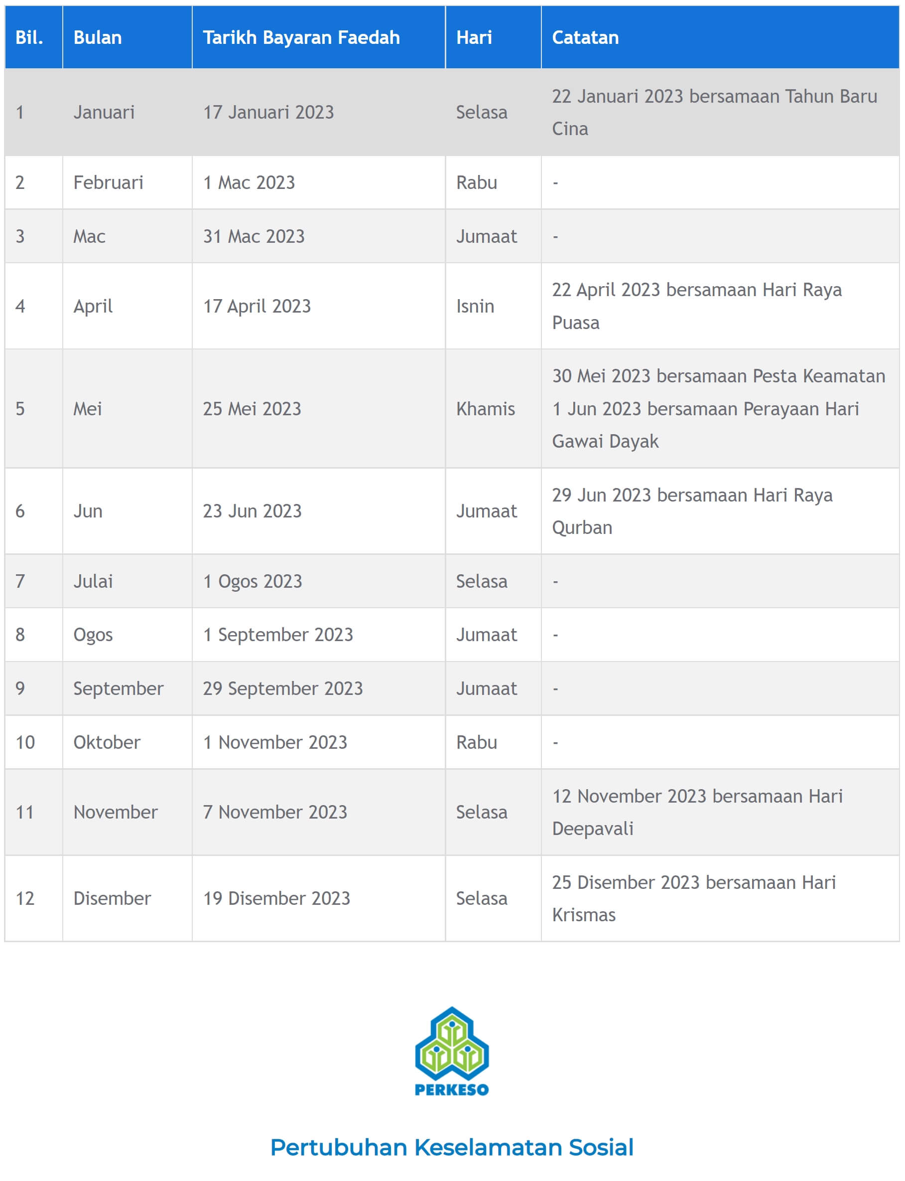 Tarikh Bayaran PERKESO 2023 · AtokPencen.com