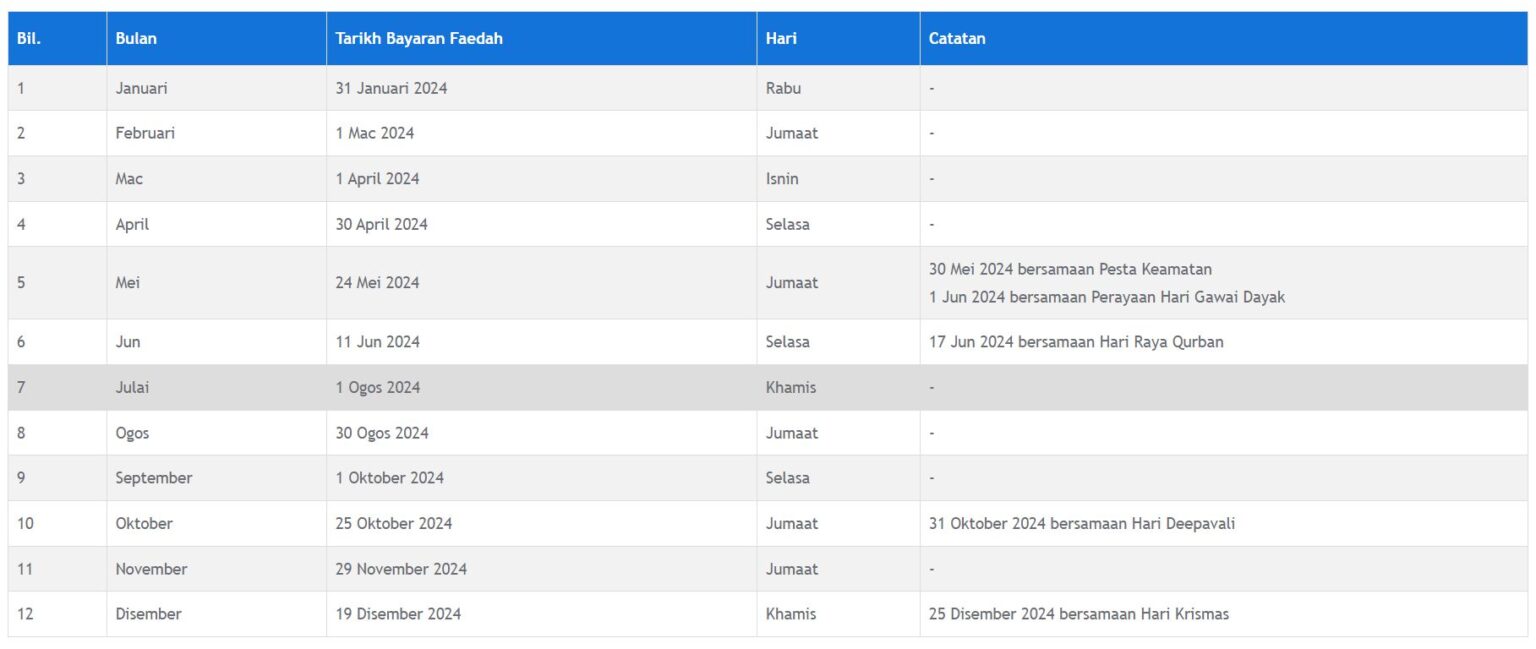 Tarikh Bayaran PERKESO 2024 · AtokPencen.com